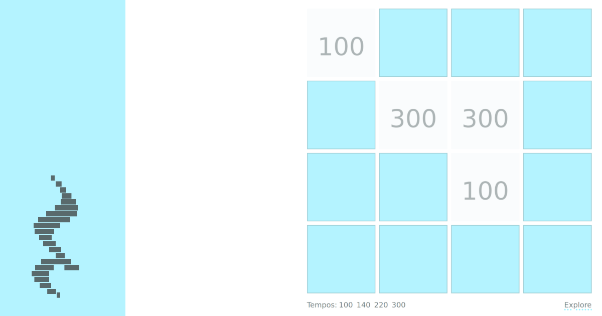Tempo Memory - 4four